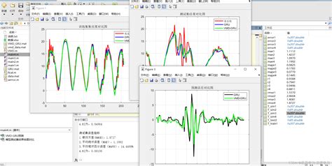 Vmd Grugru基于变分模态分解和门控循环单元的回归预测含gru、vmd Gru模型的对比。评价指标包括r2、mae、mse