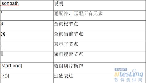 Python的第 方库jsonpath快速提取数据 知乎