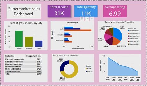 Vasa Sai Prakash On Linkedin Datavisualization Dataanalysis Powerbidesktop Ccbp Ccbpian…