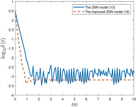 An Accelerated Zeroing Neural Network For Solving Continuous Coupled Lyapunov Matrix Equations