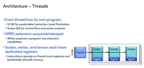 Qualcomms Hexagon Dsp And Now Npu By Chester Lam