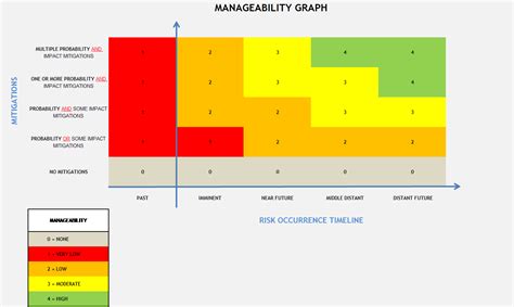 Risk Prioritisation Factors And Considerations Project Risk Manager Risk Prioritisation Factors And Considerations Project Risk Manager