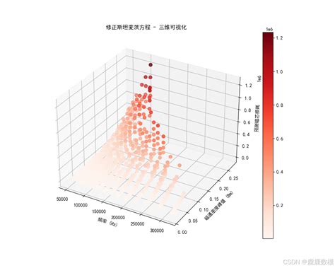2024年华为杯研究生数学建模竞赛c题 波形机理建模 gbdt 完整文章代码 进阶可视化 华为 yilu264 开放原子开发者工作坊