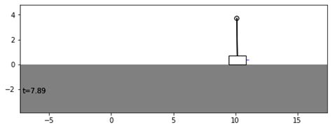 State Estimation With Unscented Kalman Filter UKF Pendsim Documentation