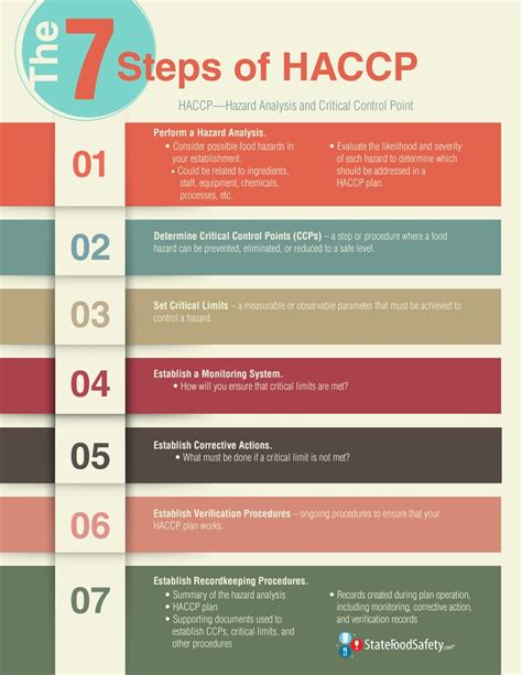 Training Tip Haccp Plans Food Safety Food Safety Tips Food Safety