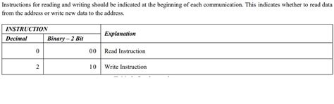 Arduino Spi Usage General Guidance Arduino Forum