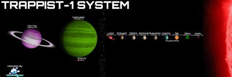 Trappist 1 System Headcanon By Sheepman5003 On Deviantart