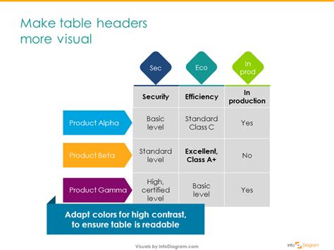 4 Steps For A Good Looking Powerpoint Table
