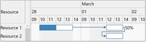 Displaying And Creating Schedule Chart Dependencies With Gantt Chart