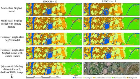Classifications Of Multi Classification Segnet Models With Texture