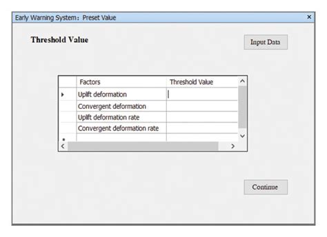 Interface For The Preset Threshold Values Download Scientific Diagram