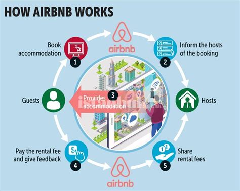 A Comprehensive Guide To The Airbnb System A Comprehensive Guide To The Airbnb System