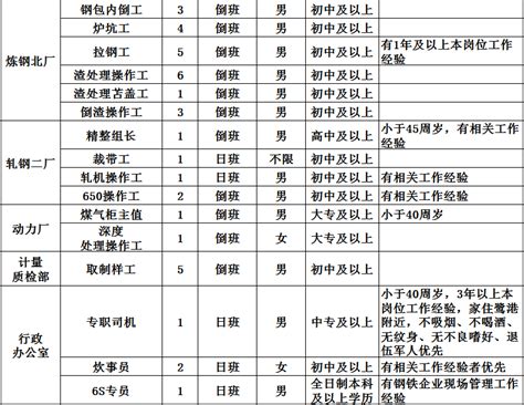 招聘生产副厂长等 知乎