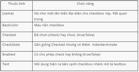 [bài 07] Radiobutton Và Checkbox Trong C ~ Vua Lập Trình