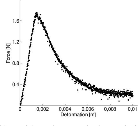Figure 1 From A Discrete Element Model For Realistic Bendable Straw