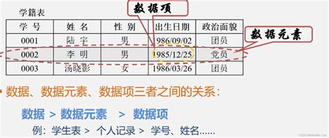 数据结构与算法基础（1） 绪论 （上） Csdn博客