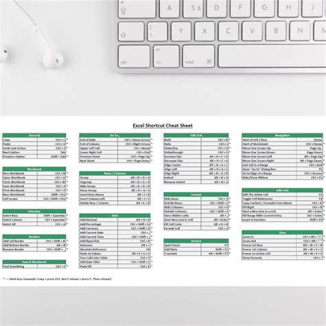 Excel Formula Cheat Sheet Etsy