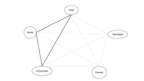 Steep Social Environment Politics By Scalable Analysis Open Source