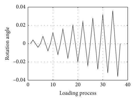 Analysis Model And Loading System A Analysis Model Of Loading In Download Scientific Diagram