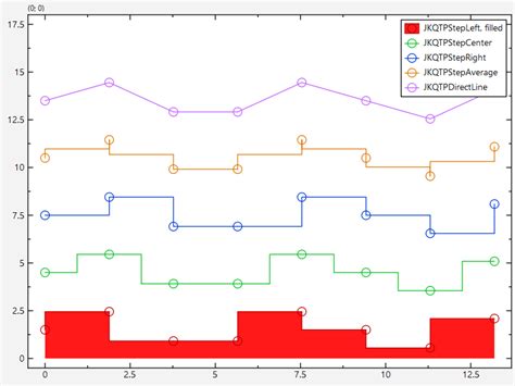 Jkqtplotter Example Jkqtplotter Step Line Plots In Different Styles