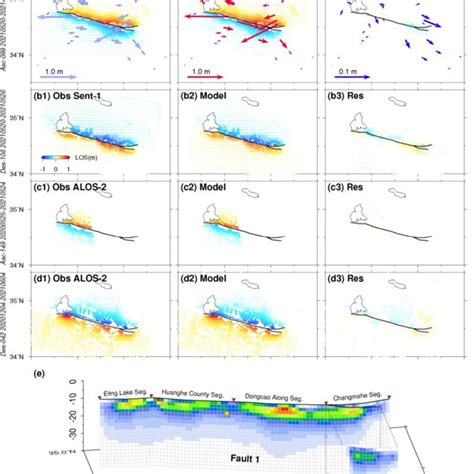Coseismic Slip And Afterslip Evolution Derived From Joint Inversion Download Scientific Diagram
