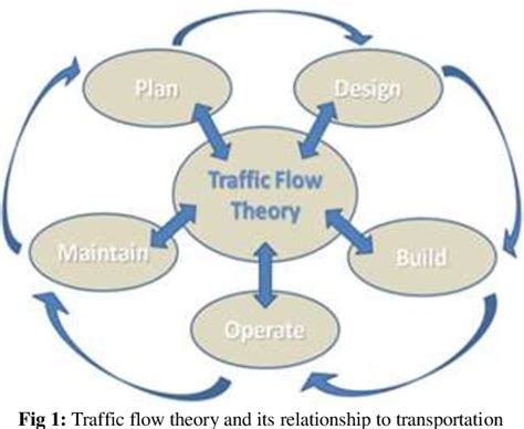 Figure 1 From Traffic Congestion Analysis Of Asaba Road Using Volume To Capacity Ratio And Speed