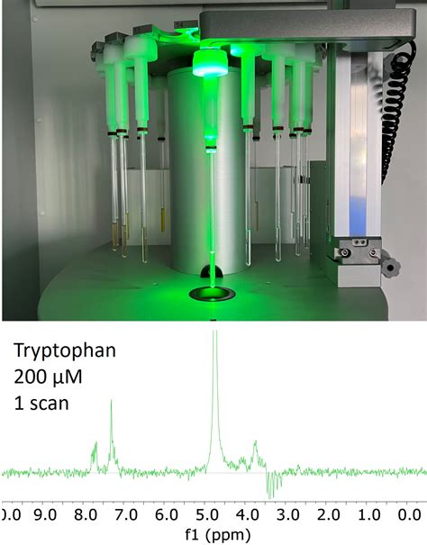 Let Your NMR Signal Shine Automated PhotoCIDNP Experiments With A
