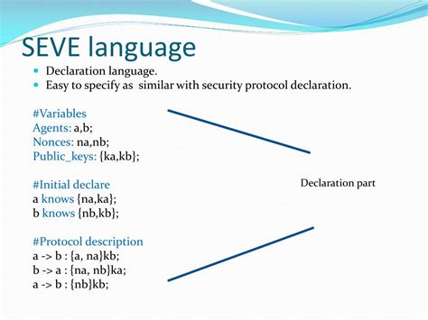 Ppt Modeling And Verifying Security Protocols Using Pat Approach