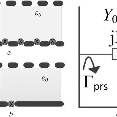 General Lwa A Geometry For An Array Excitation With Coupling B Download Scientific Diagram