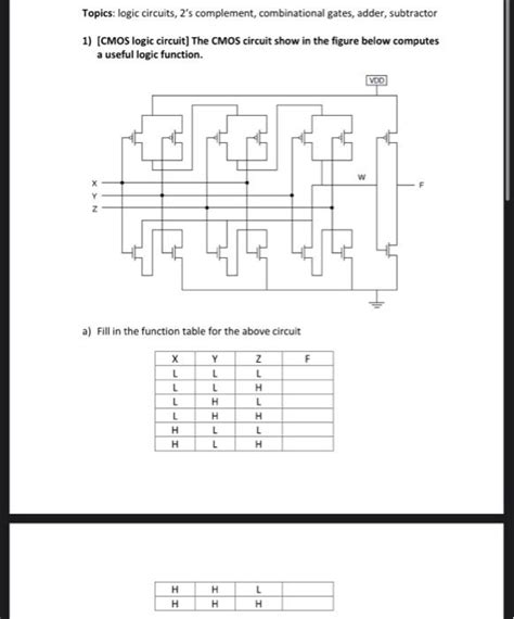 Solved Topics Logic Circuits 2s Complement Combinational
