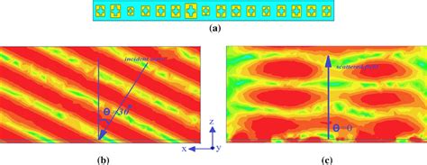 A A Schematic View Of The Designed One Dimensional Reflectarray Download Scientific Diagram
