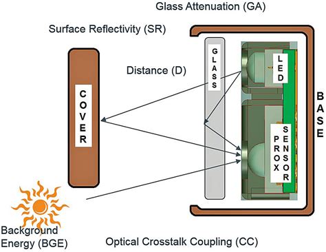 How To Implement Reliable Tamper Detection With A Standard Proximity Sensor Module Fierce