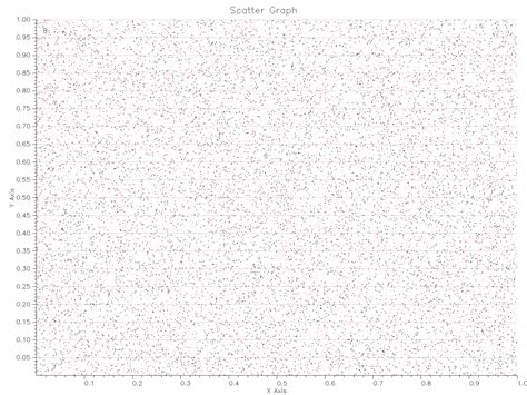 Richard Geldreichs Blog In App Chartinggraphing Using Pplot