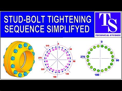 Flange Bolt Torque Sequence Uip International Premium 49 Off