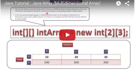 Java Ee Java Tutorial Java Array Multidimensional Array
