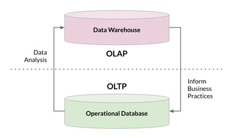 Step 1 Of Database Design — Processing Storing And Organizing Data By Samuel David Singh