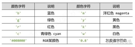 Matplotlibpyplot的使用总结大全（入门加进阶） 知乎