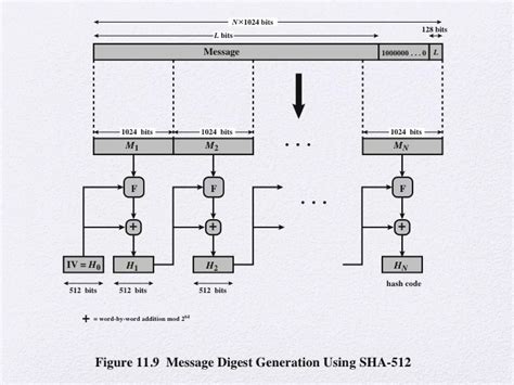 Public Key Encryption And Hash Functions Pdf
