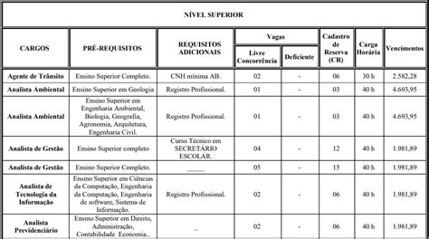 Processo Seletivo Prefeitura De Crato Inscrições Encerradas