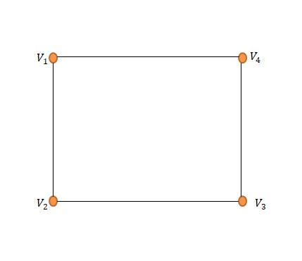 Draw All The Nonisomorphic Graphs With Four Vertices Quizlet