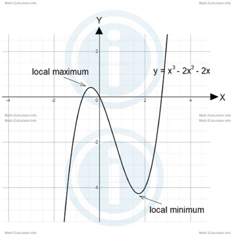 Features Of Cubic Graphs Icalculator™