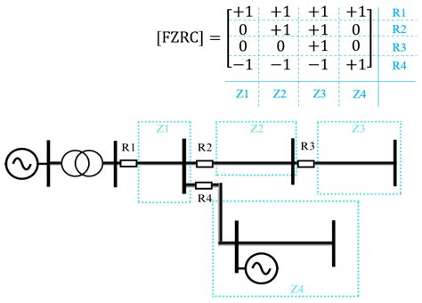 Wide Area Protection System For Radial Smart Distribution Networks