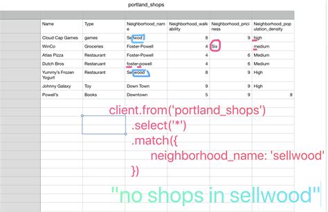 Module One Curriculum Baselecture 08 Relational Data Supabasemd At Main · Alchemycodelab