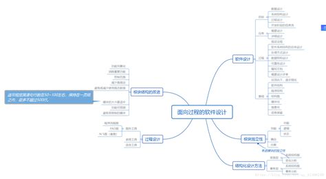软件工程（四） 面向过程软件设计方法简述面向过程程序设计的基本方法 Csdn博客