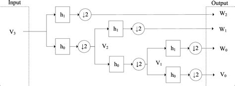 figure 3 from identifying and removing interference and artifacts in