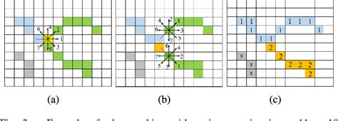 Figure 1 From Ego Motion Estimation With Stereo Cameras Using Efficient 3d 2d Edge