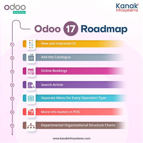 Odoo 17 Roadmap Anticipated Updates And Enhancements