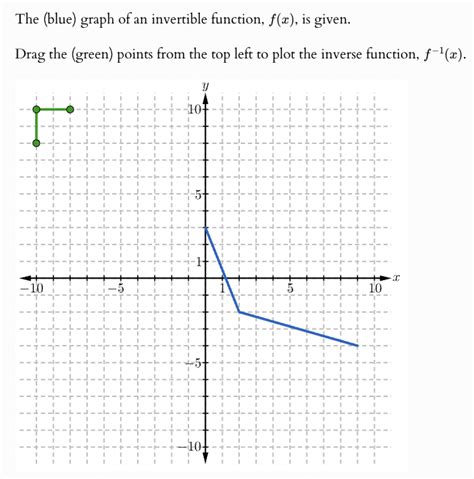 Solved The Blue ﻿graph Of An Invertible Function Fx
