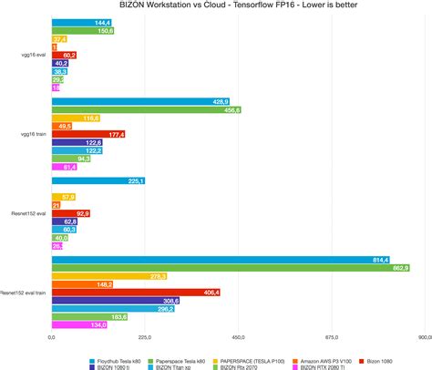 blog prebuilt vs building your own deep learning machine vs gpu cloud