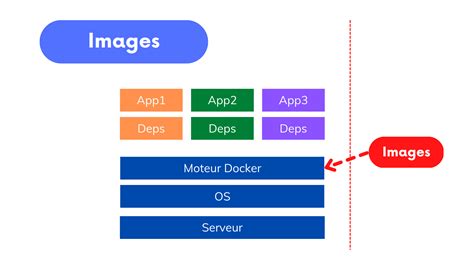 Principes Processus Conteneurs Bien Commencer Avec Docker Xavki